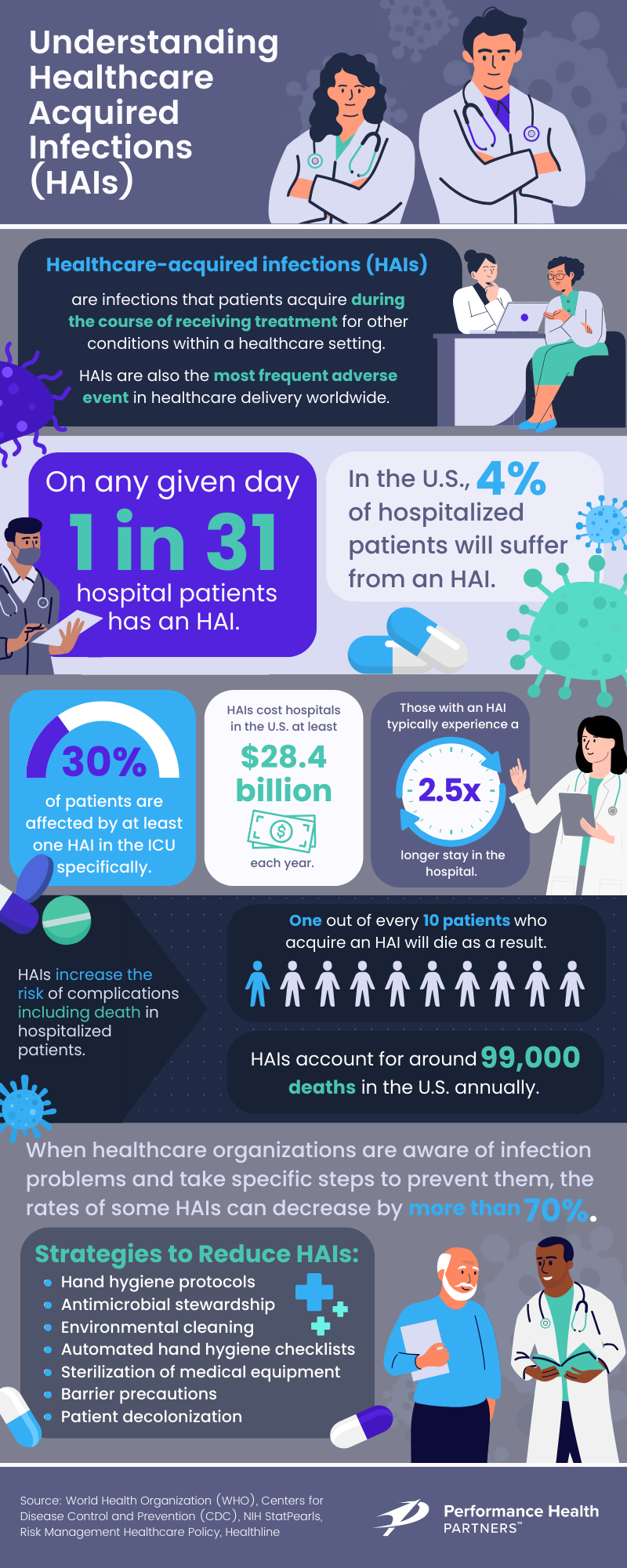 How a Safety Culture in Healthcare Reduces HAIs